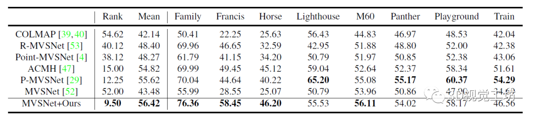 多视图几何三维重建实战系列- Cascade-MVSNet - 哔哩哔哩