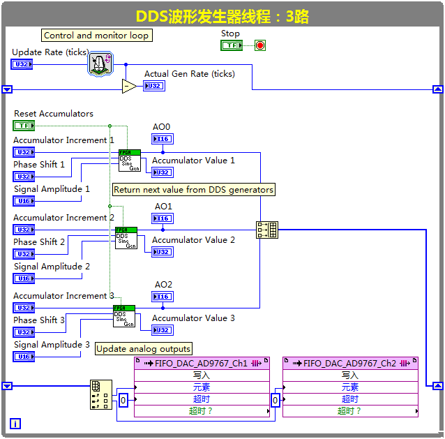 LabVIEW FPGA番外篇：实验67-基于LabVIEW FPGA的DDS波形发生器原理与实现 - 哔哩哔哩