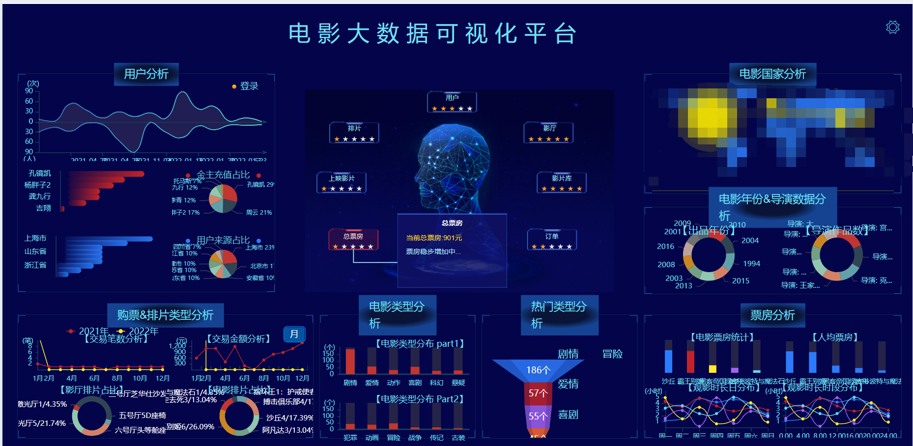 计算机毕业设计hadoopspark电影推荐系统 电影数据分析 电影可视化 大数据毕业设计 哔哩哔哩 