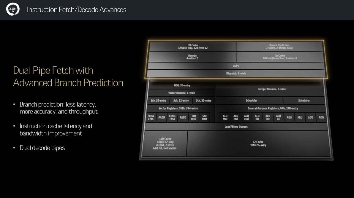 Zen 5架构深度解析：锐龙9000为什么这么强？ - 哔哩哔哩