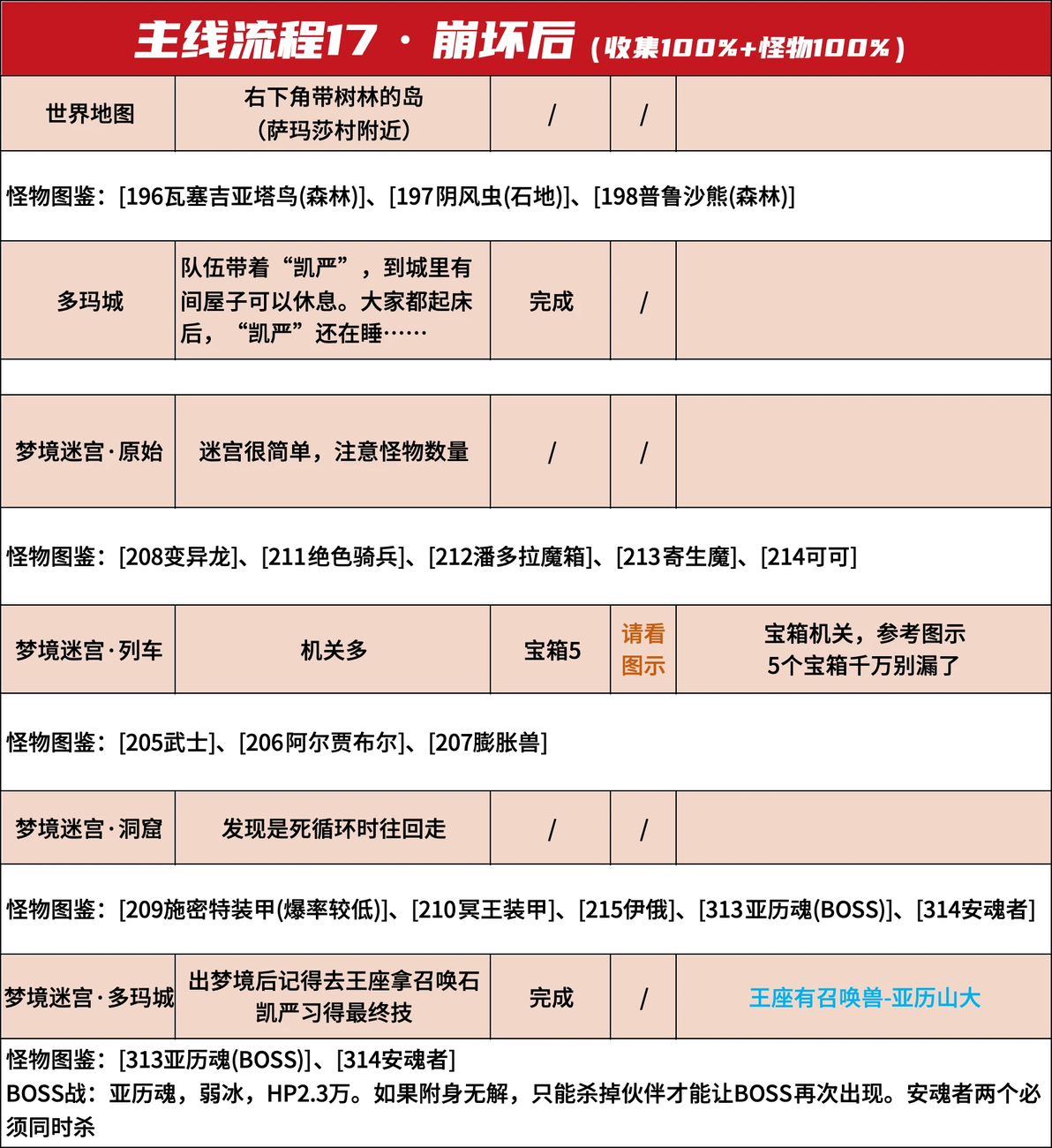 【攻略】最终幻想6代像素版白金攻略 - 哔哩哔哩