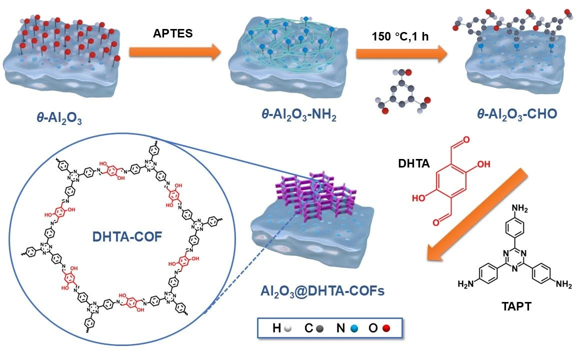 COF热点文章(20230402-20230408) - 哔哩哔哩