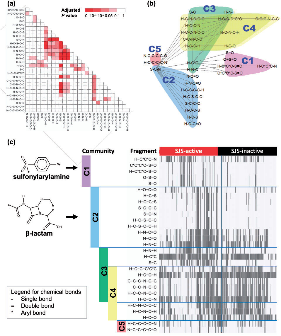 化学信息学辅助药物警戒应用于史蒂文斯 - 约翰逊综合征 - 哔哩哔哩