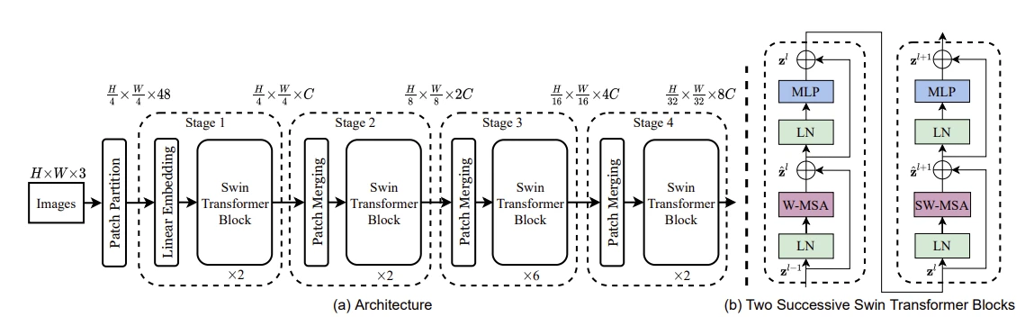 Swin-Unet与Unet的菜鸡分析与复现 - 哔哩哔哩