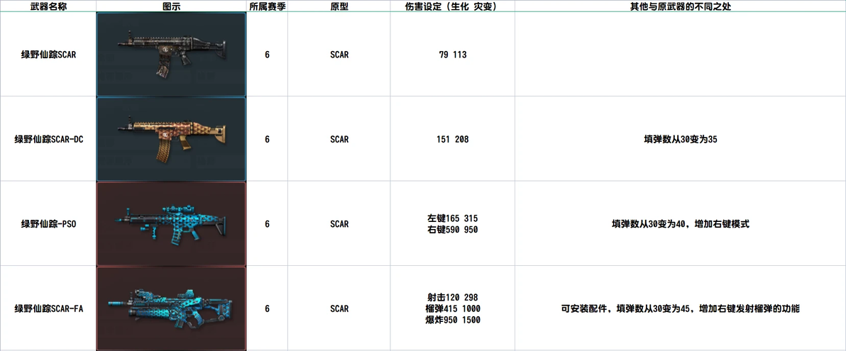 【CSOL】赛季武器大盘点 - 哔哩哔哩