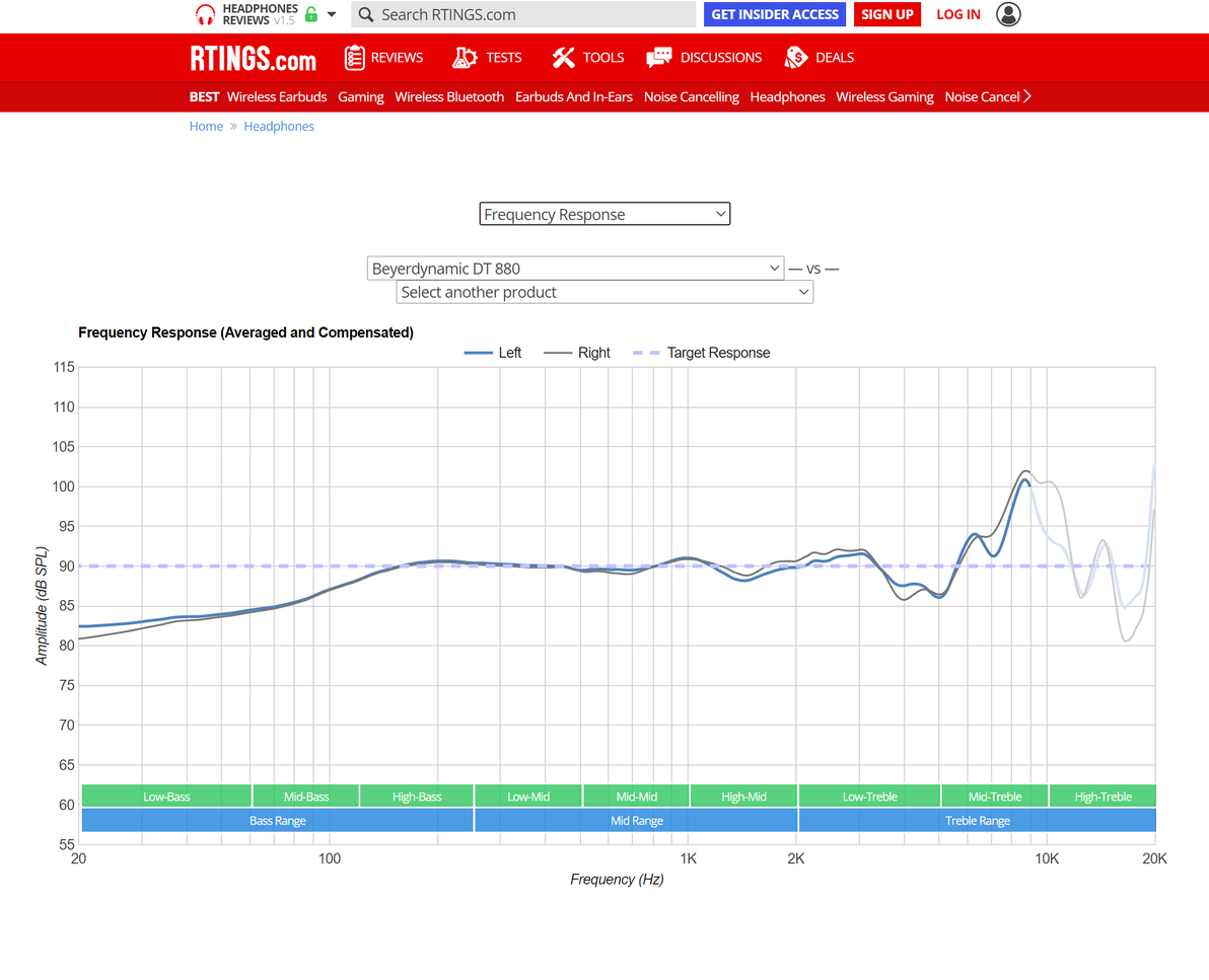 四十年老将听ACG会怎样？胡乱谈谈我的DT880 - 哔哩哔哩