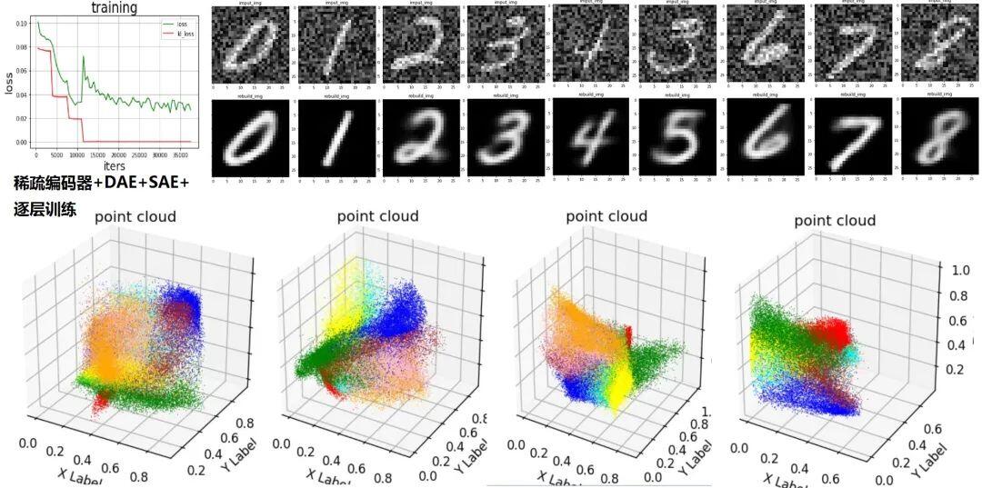【深度学习】自动编码器（AutoEncoder）基本概念及应用 - 哔哩哔哩