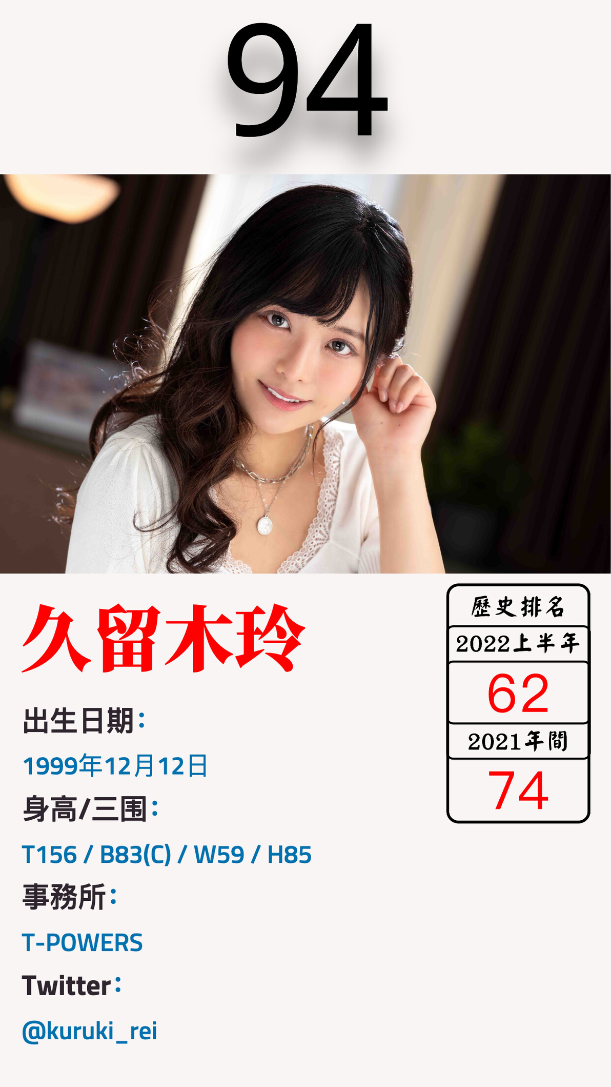 FANZA通贩2022年间女优 TOP200 - 哔哩哔哩