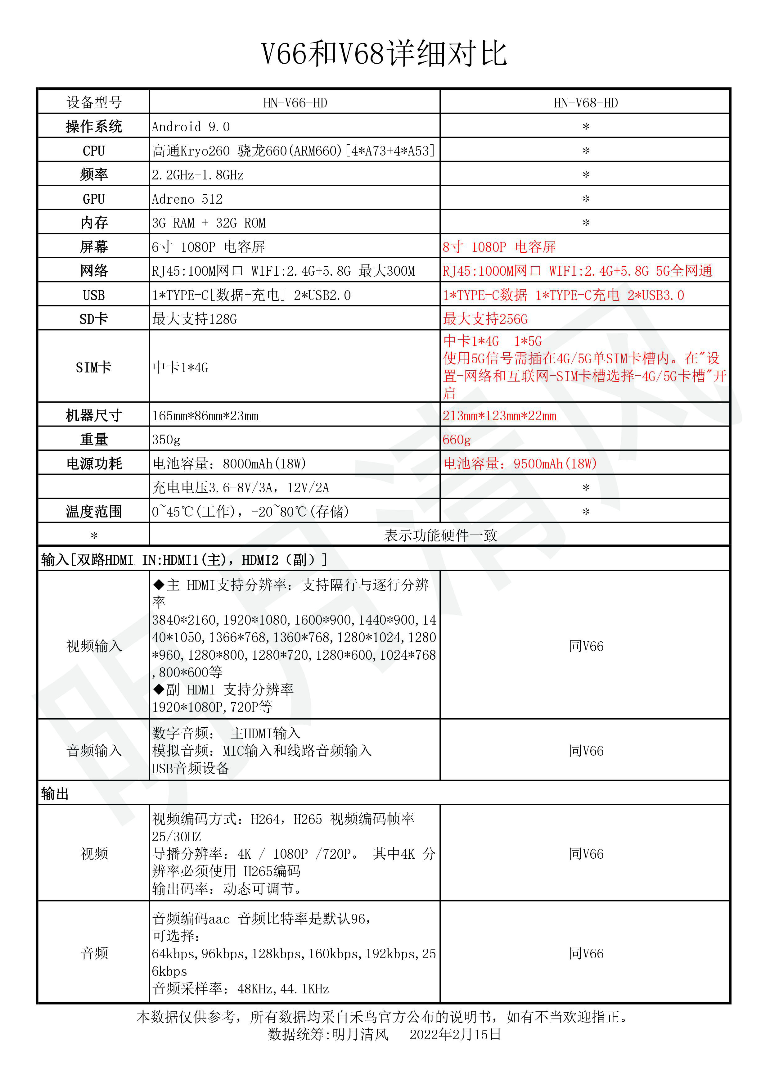 直播机V66和V68详细对比 - 哔哩哔哩