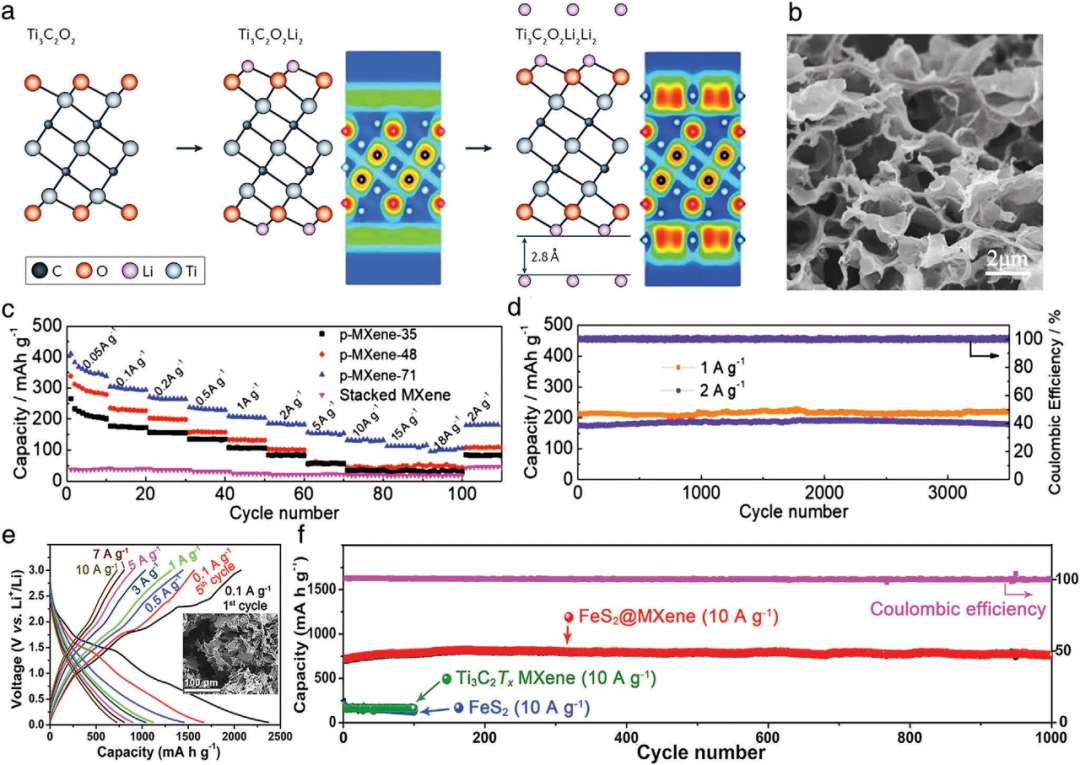 《ASN 前沿报道》：3D MXene架构，以实现高效的能源存储和转换 - 哔哩哔哩