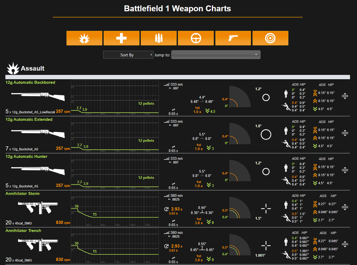 【战地1】关于武器数据你所要知道的一切 / Sym.gg食用指南 - 哔哩哔哩