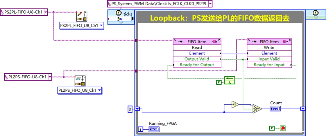 第6章>>实验8：PS(ARM)端与PL端FPGA通过FIFO队列进行交互《LabVIEW FPGA ZYNQ宝典》 - 哔哩哔哩