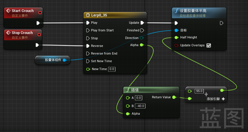 UE4 C++ 时间轴 Timeline - 哔哩哔哩