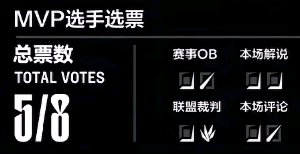 春决FMVP后劲还挺大：米勒投票片段被删减，957回应不敢聊这话题 - 哔哩哔哩