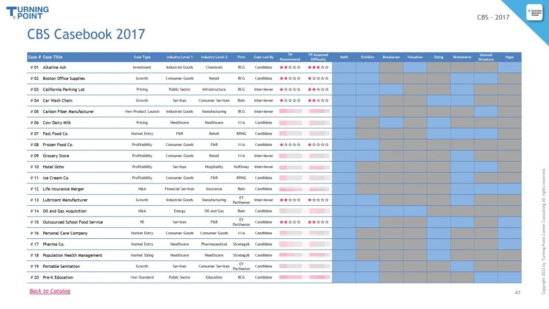 MBB面试 | 我们汇总分析了Casebook中超过2,209个Case，做了一个Casebook百科全书 - 哔哩哔哩