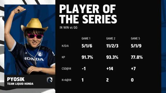 Pyosik五杀带领TL晋级，冠军打野今年重返世界赛 - 哔哩哔哩