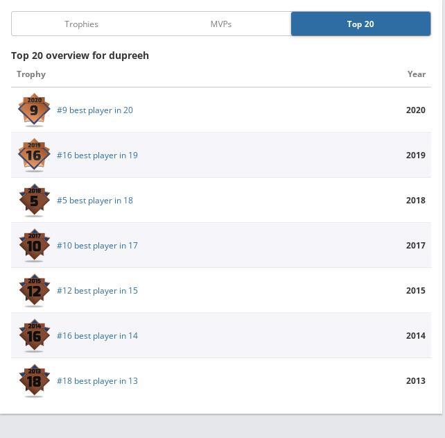 Major正赛全勤，冠军数最多者，dupreeh - 哔哩哔哩