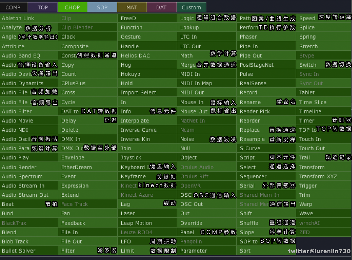 touchdesigner常用元件（op）中文对照图 - 哔哩哔哩