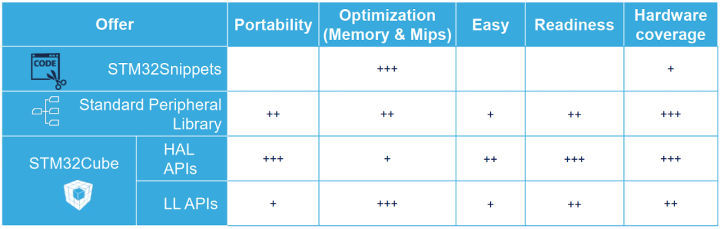 STM32代码转换工具 | SPL2LL-Converter实现标准库SPL代码转换为LL库代码 - 哔哩哔哩