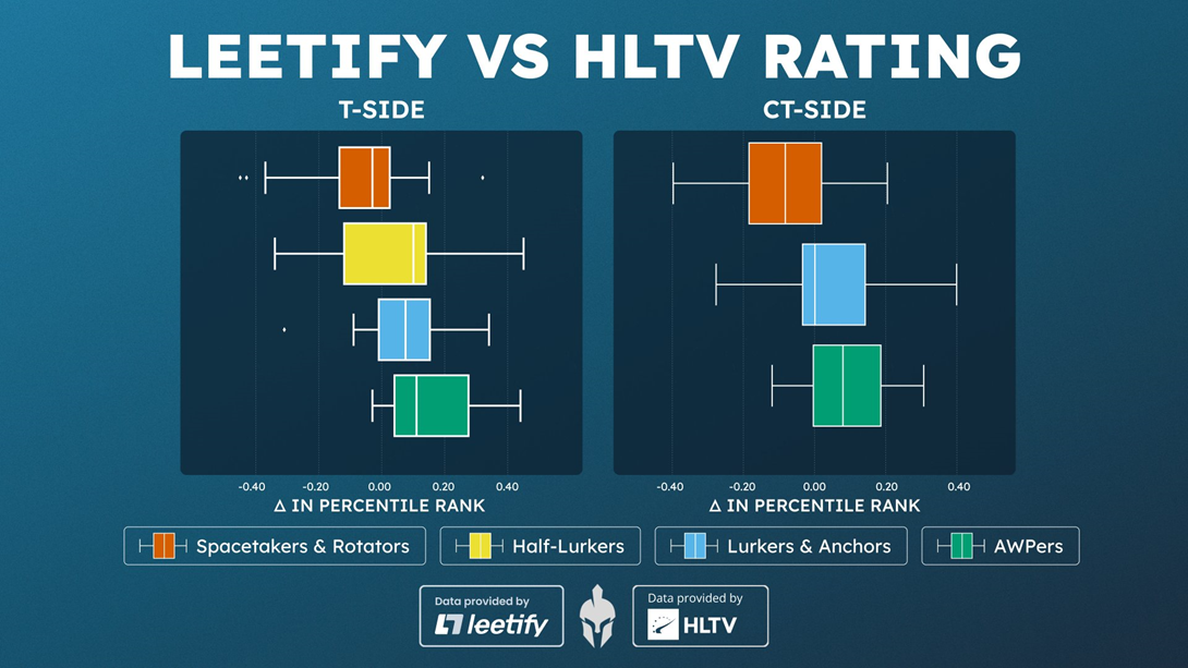 【CS:GO】Leetify rating简介 - 哔哩哔哩