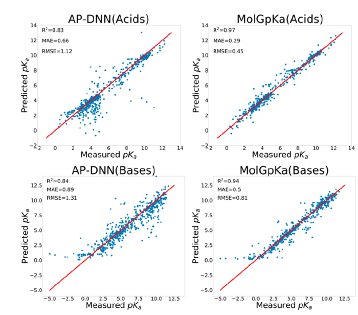 JCIM | MolGpka：使用图卷积神经网络进行小分子 pKa 预测的 Web 服务器 - 哔哩哔哩