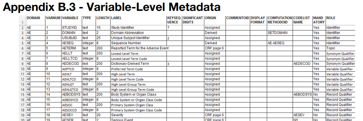 Implementing CDISC Using SAS: SDTM Metadata - 哔哩哔哩
