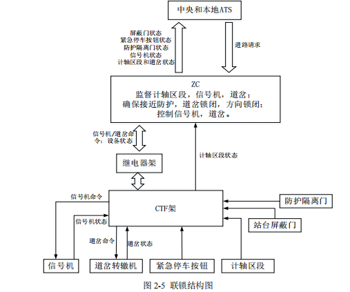 CBTC系统结构 - 哔哩哔哩