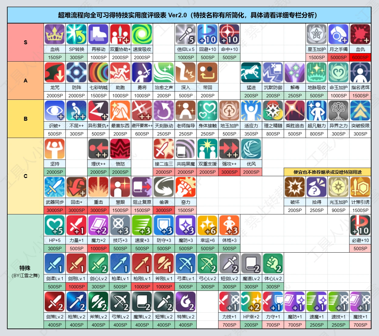 【火焰纹章 ENGAGE】超难流程向全可习得特技实用度分析 Ver2.0 - 哔哩哔哩