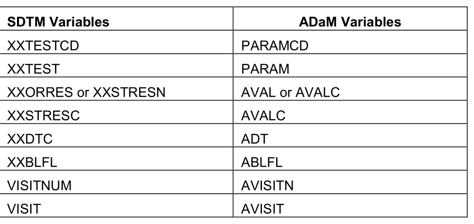 ADaM 概述 - 哔哩哔哩