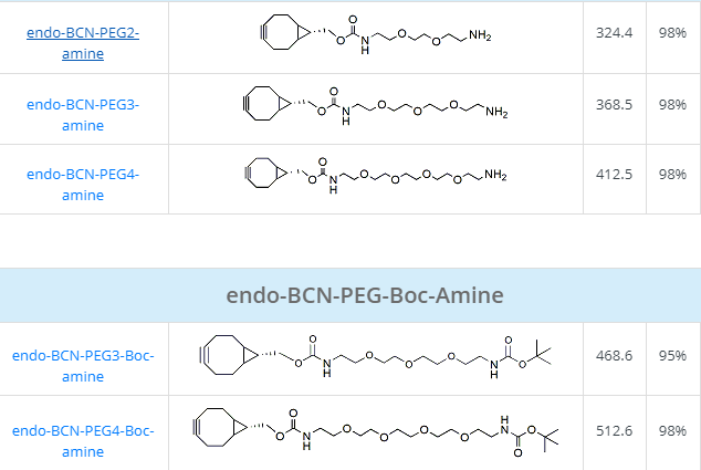 含有非常活泼的BCN（双环[6.1.0]壬炔）基团的标记试剂-BCN-PEG交联剂 - 哔哩哔哩