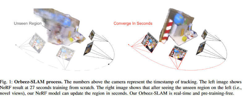 台湾大学开源！ORB-SLAM和NeRF的首次结合，效果惊艳！ - 哔哩哔哩