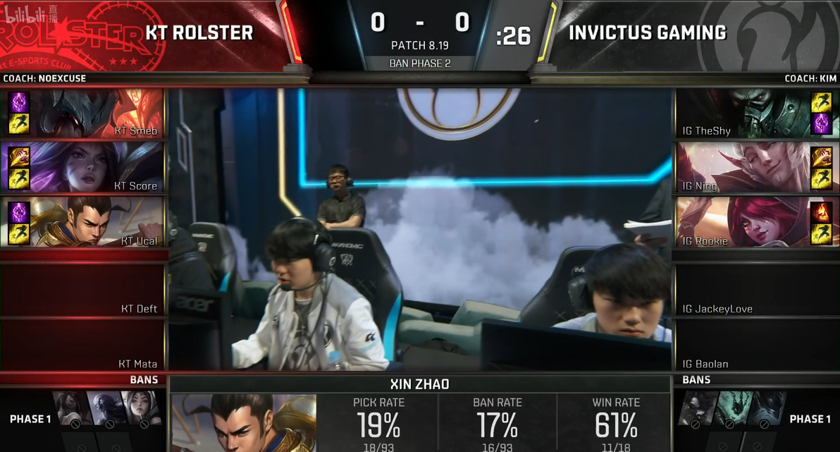 S8KT vs IG 8强赛分析 从BP阵容到节奏风格 - 哔哩哔哩
