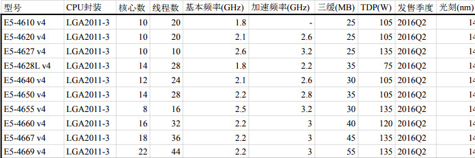 E5V4全参数 - 哔哩哔哩