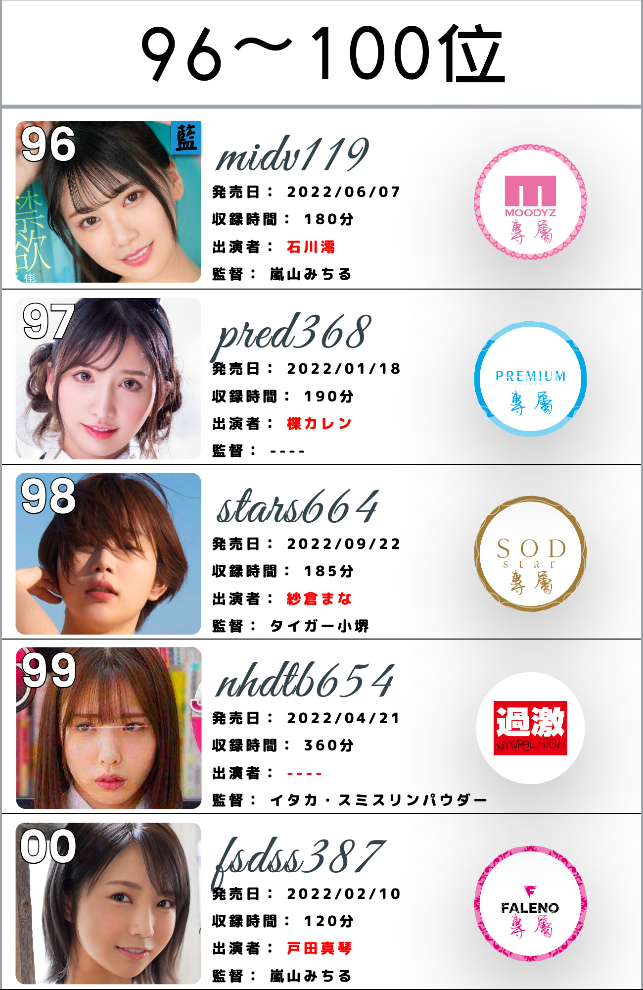 FANZA通贩2022年间作品 TOP100 - 哔哩哔哩