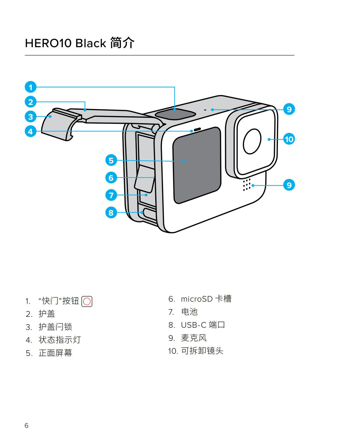 GoPro 10使用说明书 - 哔哩哔哩
