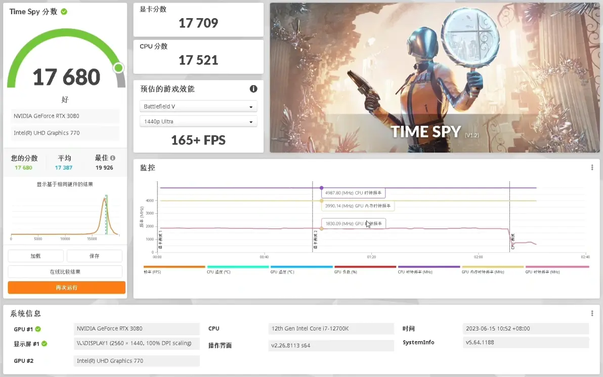 [专栏]NVIDIA 536.23新驱动更新要点 | 535.98 VS 536.23 | 8款游戏FPS测试【轻兵者】 - 哔哩哔哩
