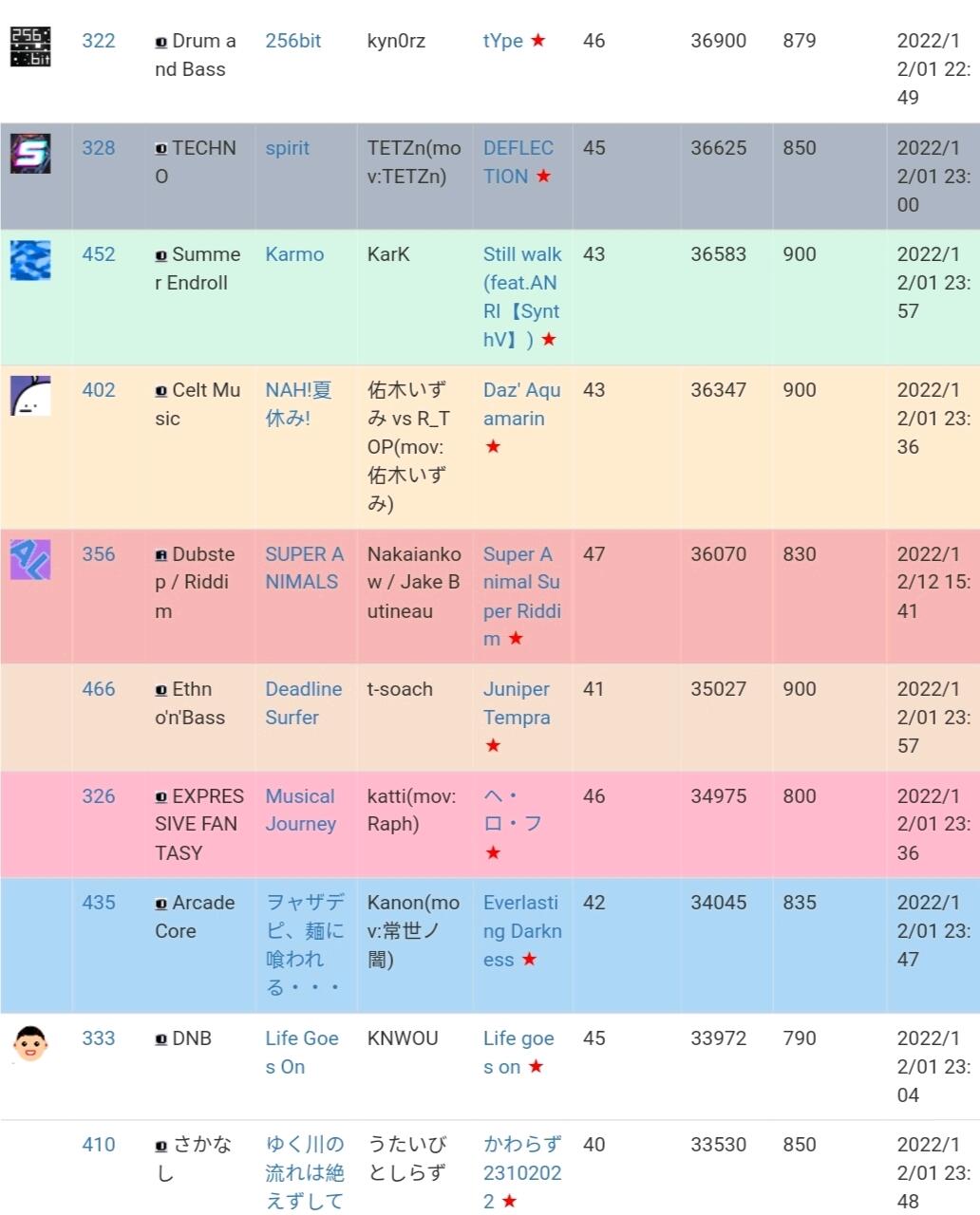 BOF:ET FINAL STRIKER 最终排名 - 哔哩哔哩