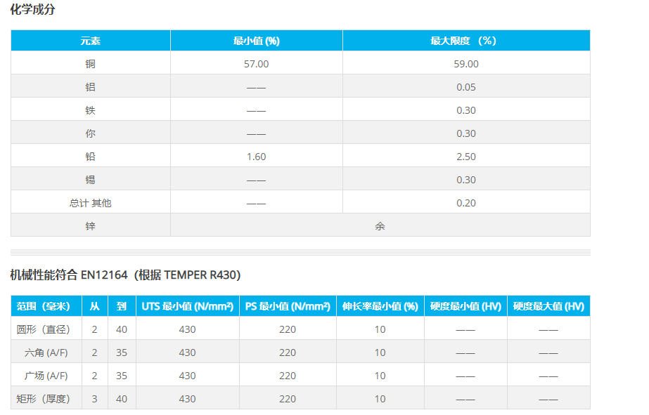 CW617N铅黄铜是 适用于拉制和复杂型材的生产 - 哔哩哔哩