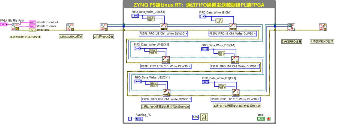 第6章>>实验8：PS(ARM)端与PL端FPGA通过FIFO队列进行交互《LabVIEW FPGA ZYNQ宝典》 - 哔哩哔哩