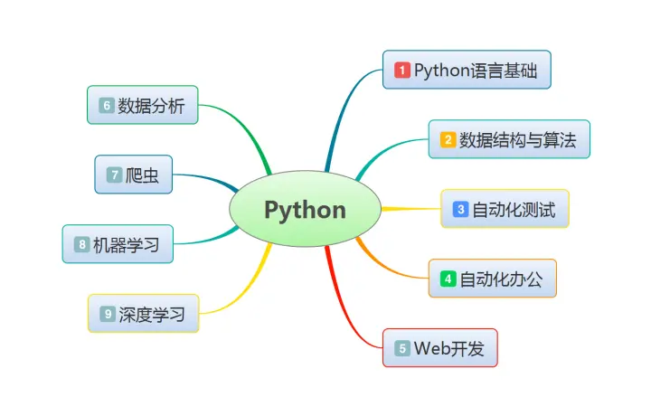 B 站上这些 Python 视频真香！ - 哔哩哔哩