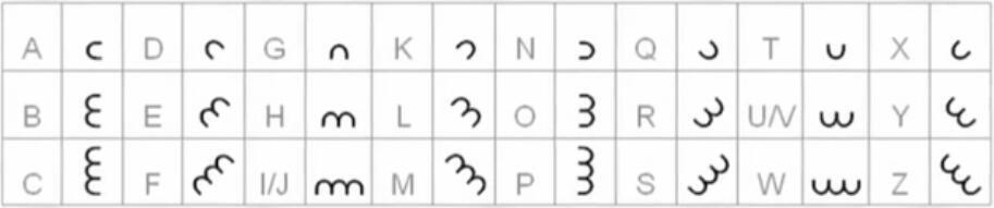 CTF 字符密码_symbol_符号密码_字母表_大全 - 哔哩哔哩