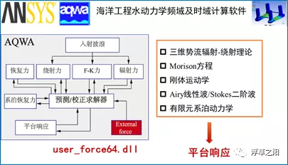 图解AQWA和OpenFAST建立漂浮式风力机全耦合模型程序 - 哔哩哔哩