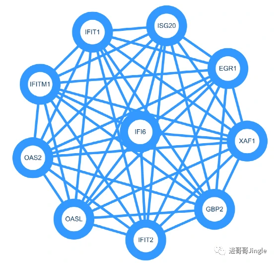 STRING网站+Cytoscape软件制作精美蛋白互作网络图(PPI) - 哔哩哔哩