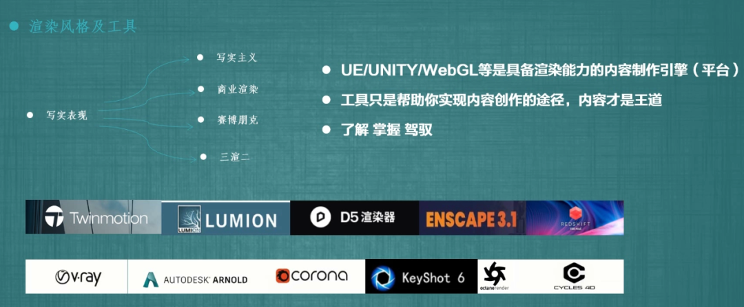 上万学费+3年经验换来的，针对建筑业和BIM的 UE5课程，高级交互程序学起来！ - 哔哩哔哩