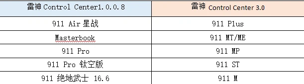 Control Center，雷神的操控中心你会用吗？ 【控制台功能】 - 哔哩哔哩