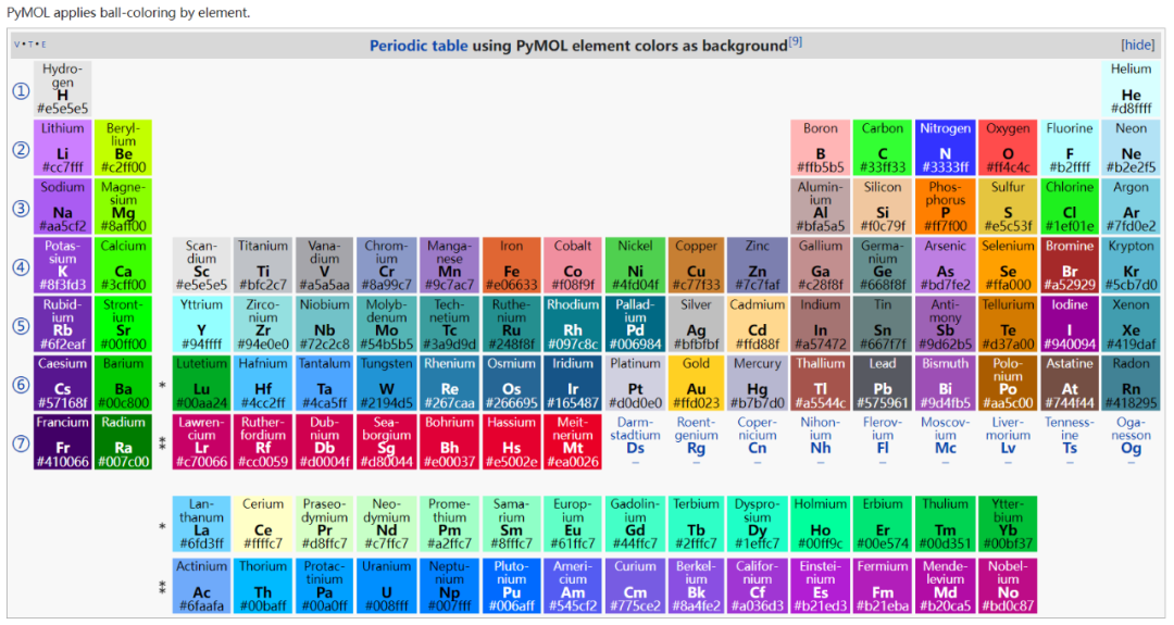 Pymol | 浅谈PyMol与pml2py脚本 - 哔哩哔哩