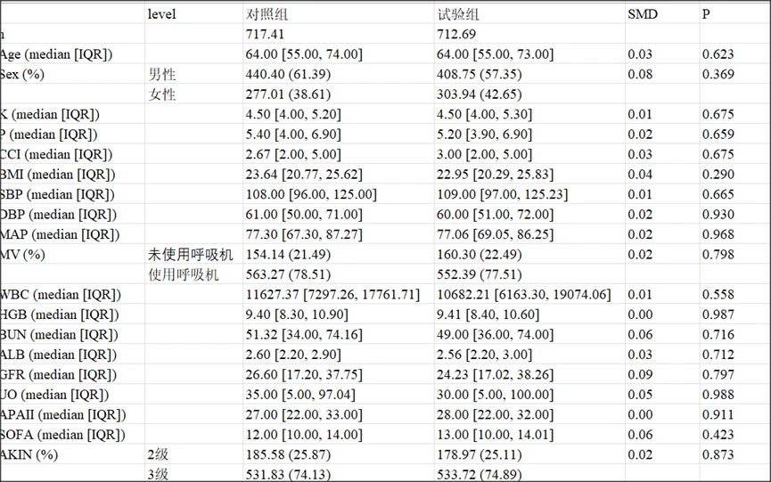 使用R进行逆概率加权分析 - 哔哩哔哩