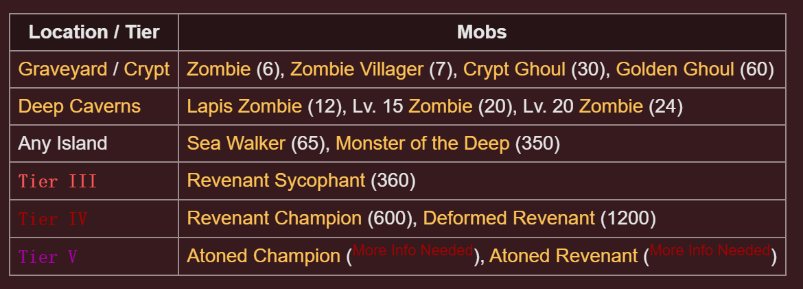 【Minecraft】Hypixel Skyblock 猎手系列之僵尸 - 哔哩哔哩
