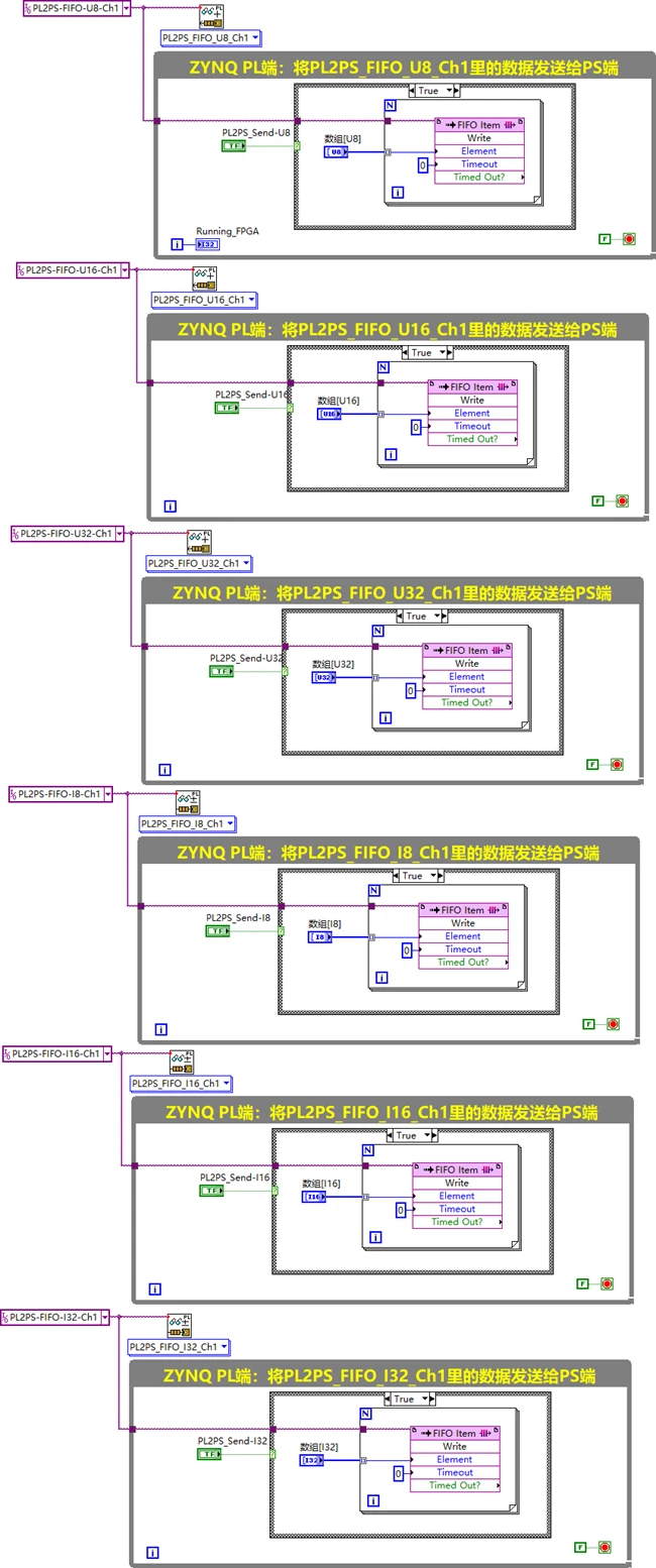 第6章>>实验8：PS(ARM)端与PL端FPGA通过FIFO队列进行交互《LabVIEW FPGA ZYNQ宝典》 - 哔哩哔哩