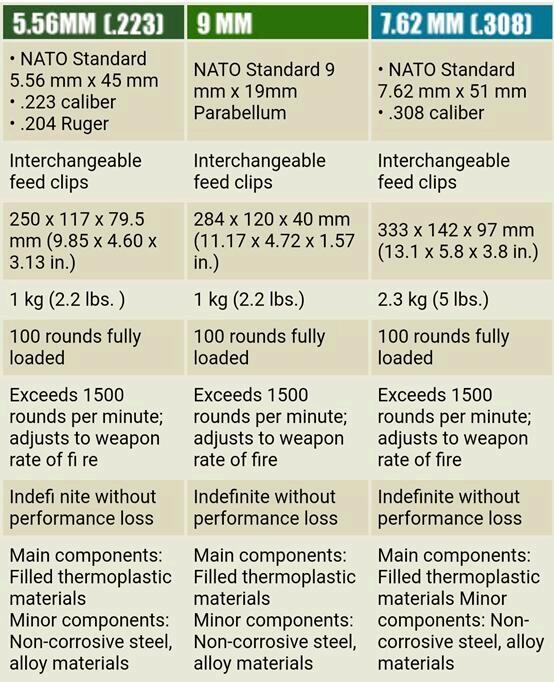 大容量，超满足——Beta C-Mag弹鼓介绍 - 哔哩哔哩